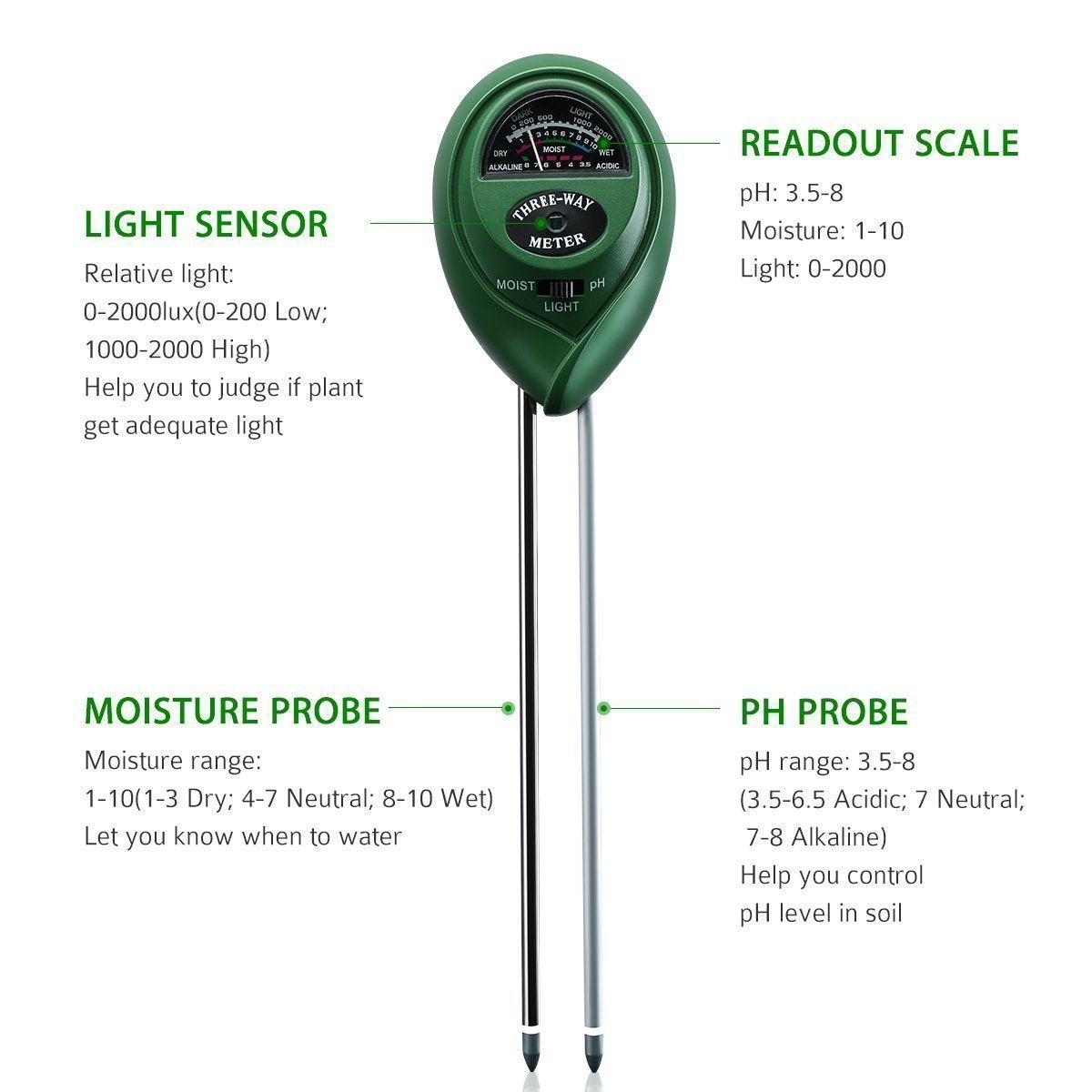 PH Soil Meter, 3-in-1 Soil Tester Kit Moisture Soil Meter with Light ...